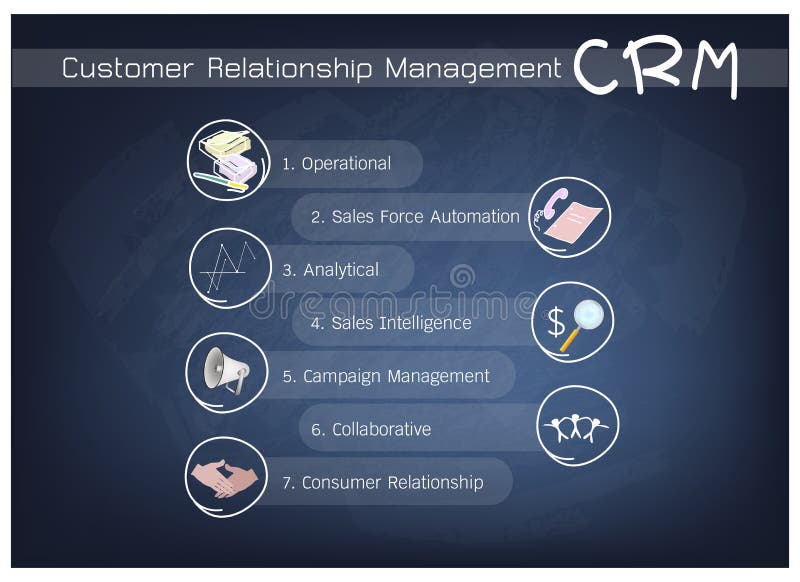 CRM O Proceso Del Concepto De La Gestión De La Relación Del Cliente ...