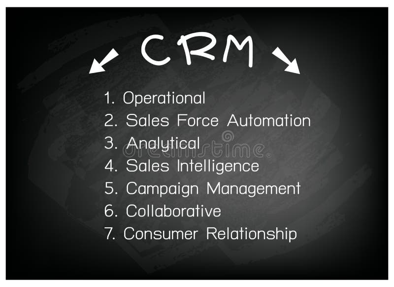 CRM O Proceso Del Concepto De La Gestión De La Relación Del Cliente ...
