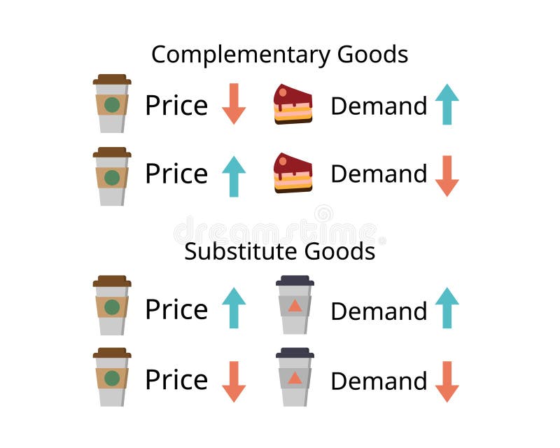 Cross Demand of Substitute Goods and Complementary Goods Stock Vector ...
