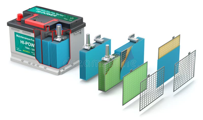 Cross Section with Exploded View of Car Battery Stock Illustration ...