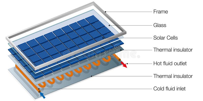 Cross Section of a Solar Cell - Renewable Energy Stock Vector ...