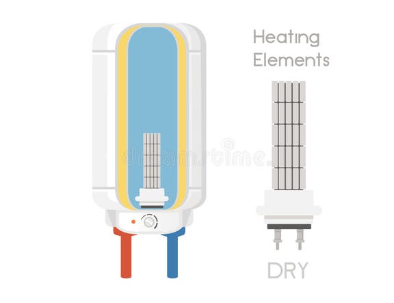 Cross Section Water Heater with Dry Heating Elements. Highlights the ...