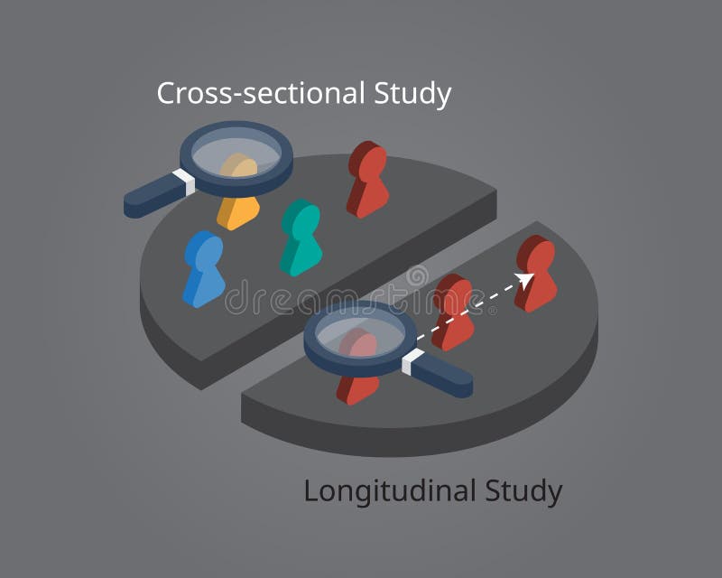 Cross-sectional Study Compare To Longitudinal Study for Observe Subject ...