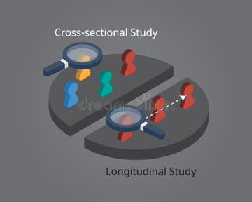 Longitudinal Study Stock Illustrations – 69 Longitudinal Study Stock ...