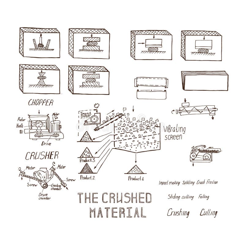 Crushing and Grinding Materials, Sketch of the Grinding Proces Stock ...