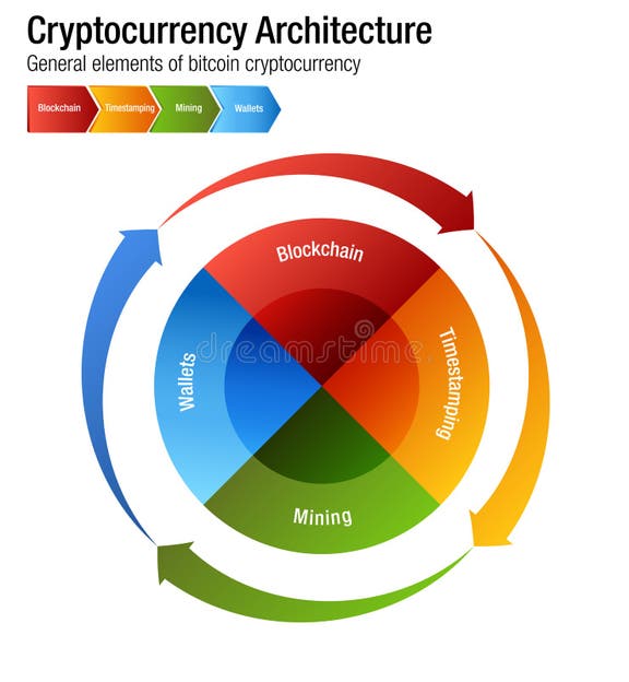 Cryptocurrency Bitcoin Architecture Chart Vector Stock Vector ...