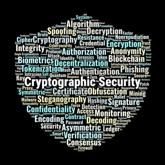 Cryptographic Security Word Cloud. Key Concepts in Encryption and Cyber ...