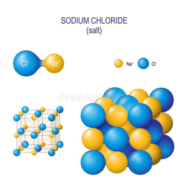 Crystal Structure of Sodium Chloride and Diatomic Molecule of Salt ... Crystal Structure of Sodium Chloride and Diatomic Molecule of Salt ...