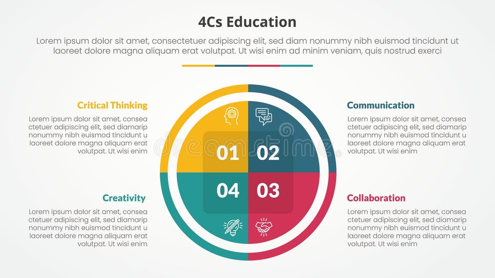 4cs Education Infographic Concept for Slide Presentation with Big ...