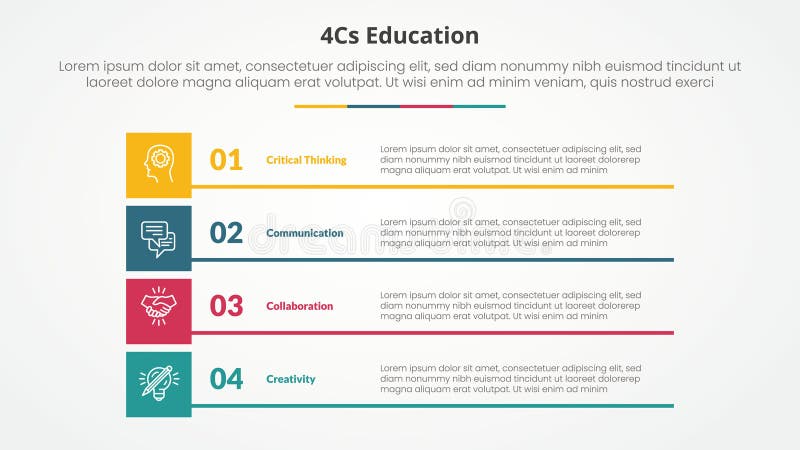 4cs Education Infographic Concept for Slide Presentation with Boxed Creative Rectangle Stack ...