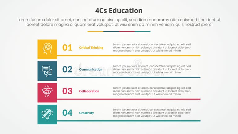 4cs Education Infographic Concept for Slide Presentation with Boxed ...