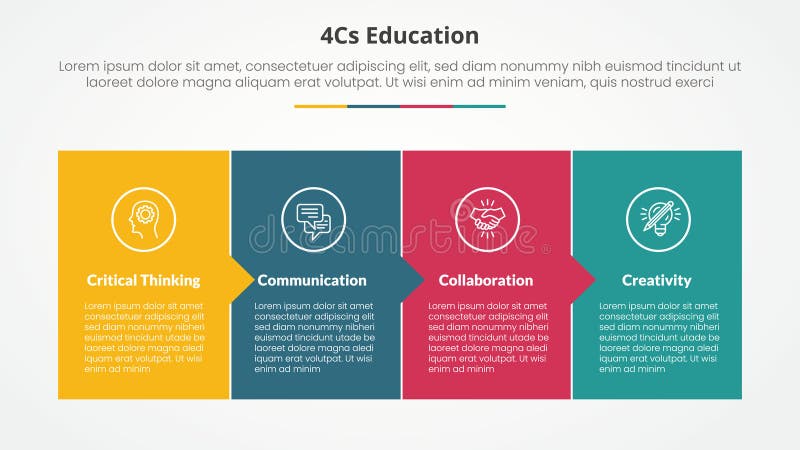 4cs Education Infographic Concept for Slide Presentation with Full Box ...