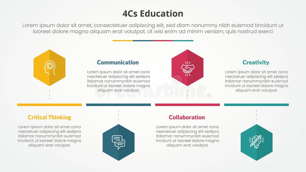 4cs Education Infographic Concept for Slide Presentation with Hexagon ...