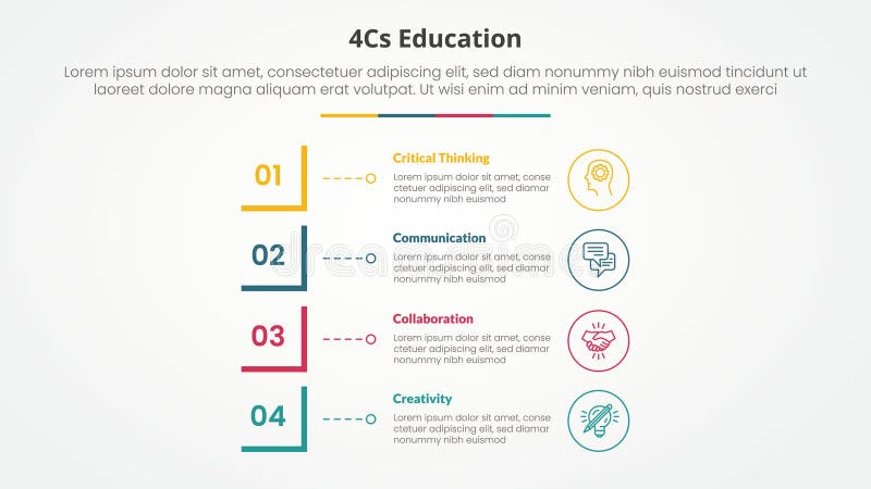 4cs Education Infographic Concept for Slide Presentation with Modified ...