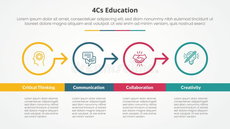 4cs Education Infographic Concept for Slide Presentation with Outline ...