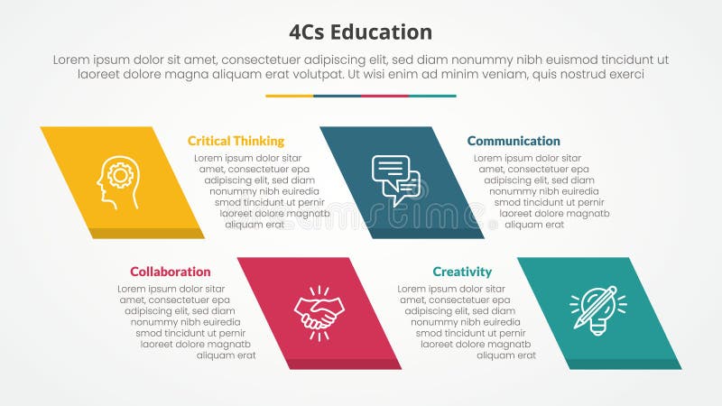 4cs Education Infographic Concept for Slide Presentation with Skew ...