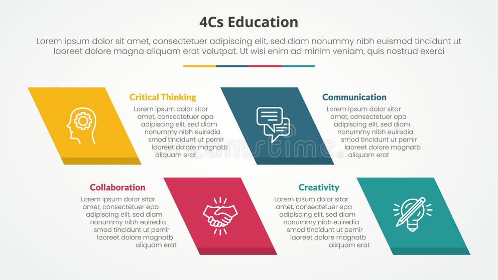 4cs Education Infographic Concept for Slide Presentation with Skew ...