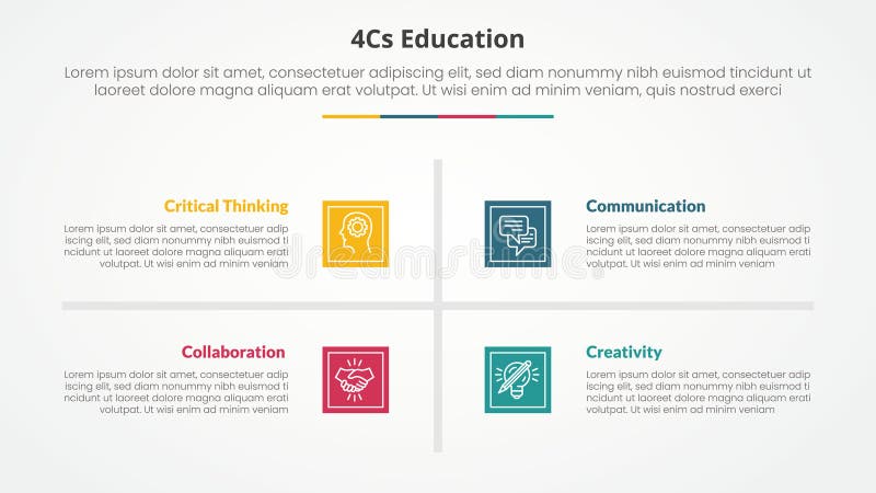 4cs Education Infographic Concept for Slide Presentation with Square Base and Cross Line Center ...