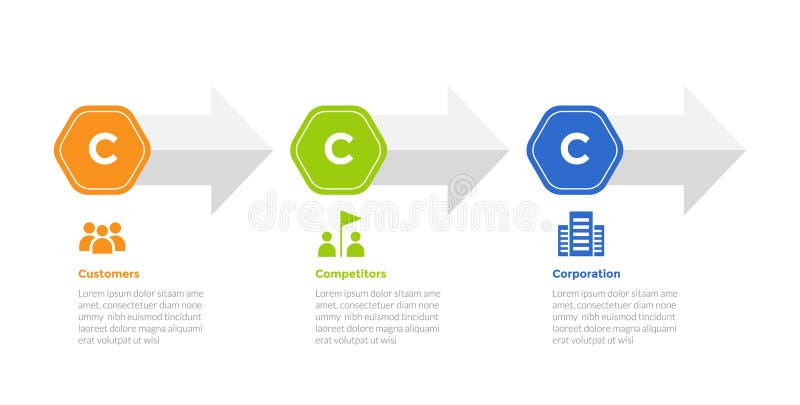 3cs Marketing Model Infographics Template Diagram with Arrow Right ...