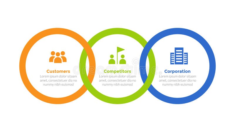 3cs Marketing Model Infographics Template Diagram with Circle Outline ...