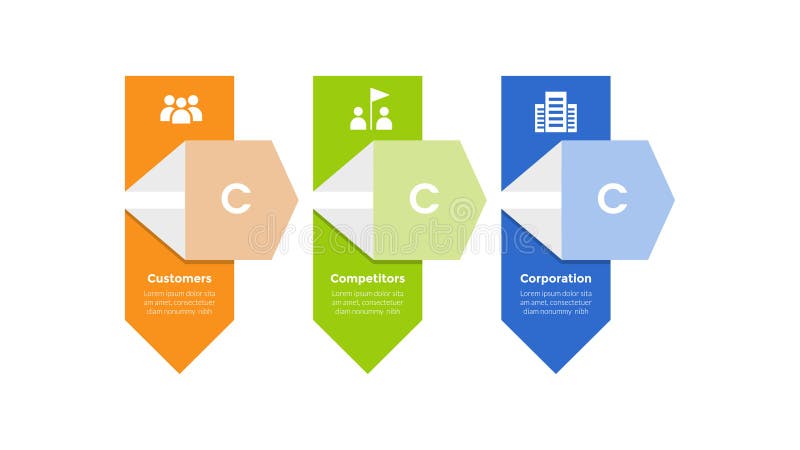 3cs Marketing Model Infographics Template Diagram with Creative ...