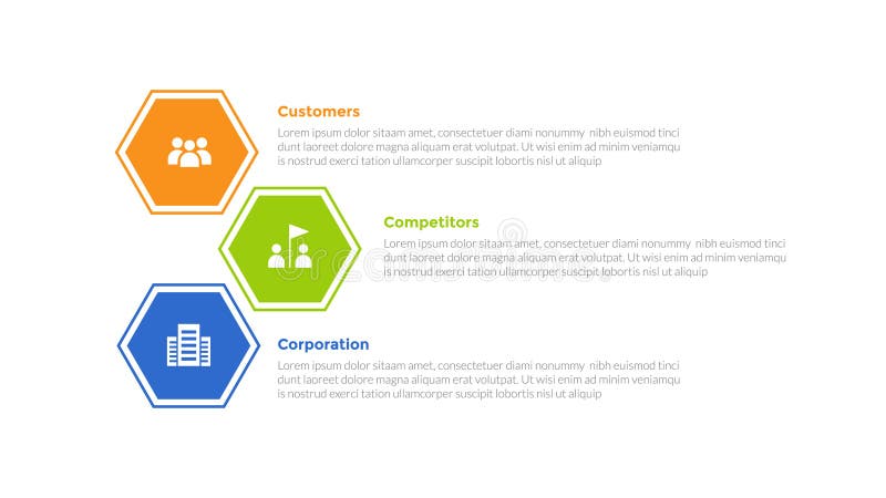 3cs Marketing Model Infographics Template Diagram with Hexagon Stack ...