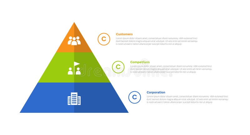 3cs Marketing Model Infographics Template Diagram with Pyramid Shape ...