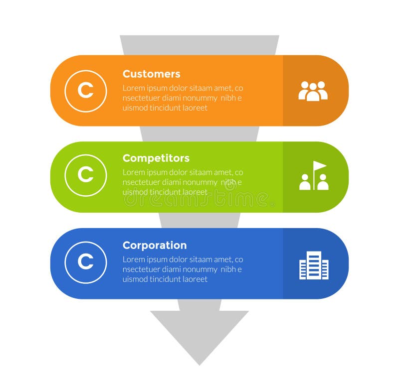 3cs Marketing Model Infographics Template Diagram with Round Rectangle ...