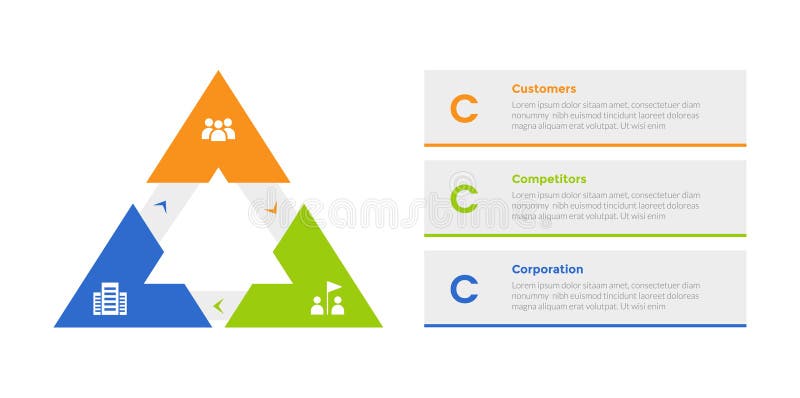 3cs Marketing Model Infographics Template Diagram with Triangle Arrow ...