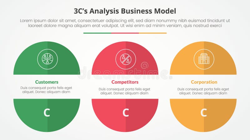 3CS Model Analysis Business Model Infographic Concept for Slide ...