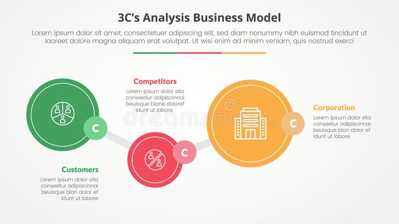 3CS Model Analysis Business Model Infographic Concept for Slide ...
