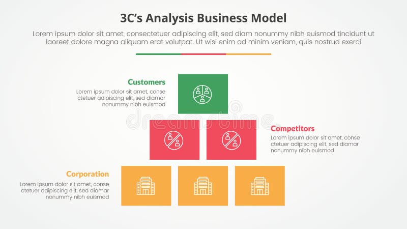 3CS Model Analysis Business Model Infographic Concept for Slide ...