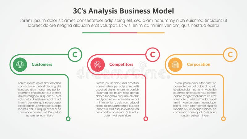 3CS Model Analysis Business Model Infographic Concept for Slide ...
