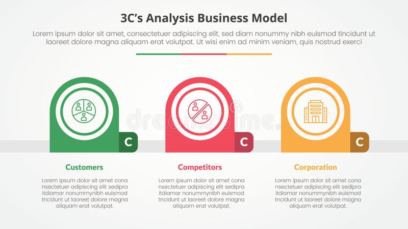 3CS Model Analysis Business Model Infographic Concept for Slide ...