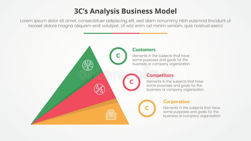 3CS Model Analysis Business Model Infographic Concept for Slide ...