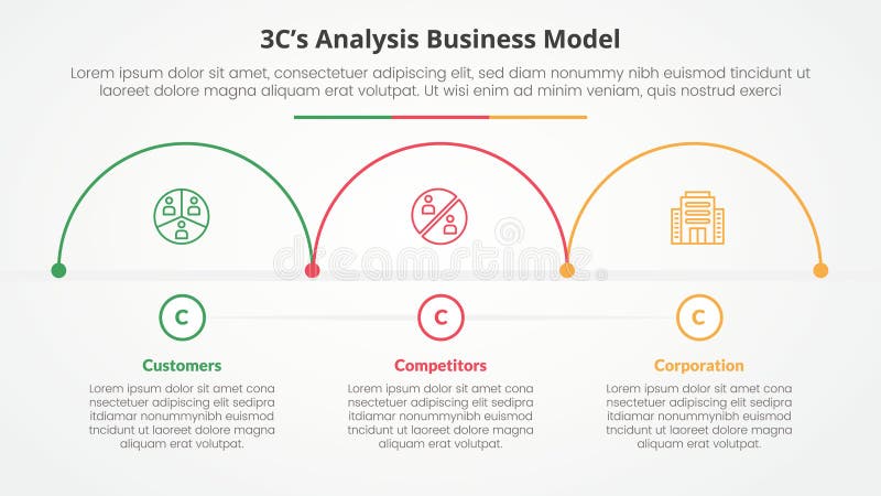 3CS Model Analysis Business Model Infographic Concept for Slide ...