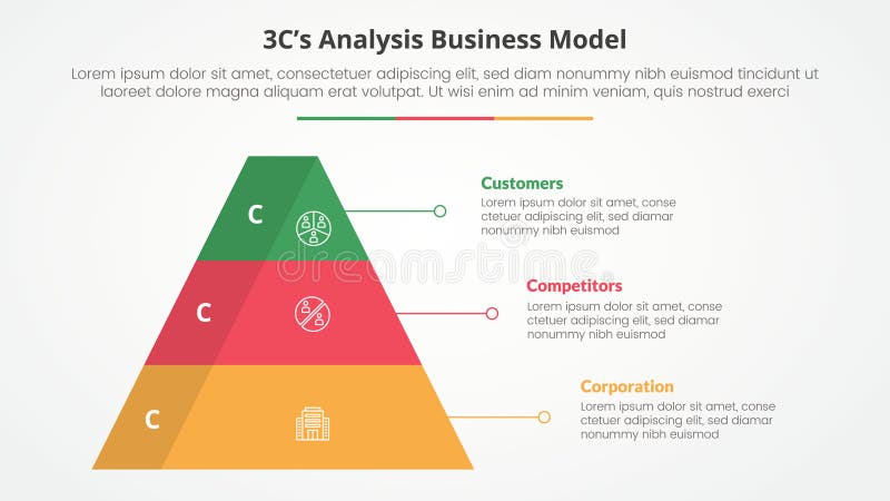 3CS Model Analysis Business Model Infographic Concept for Slide ...