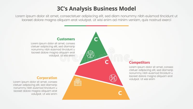 3CS Model Analysis Business Model Infographic Concept for Slide ...