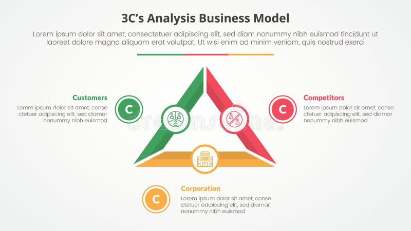 3CS Model Analysis Business Model Infographic Concept for Slide ...
