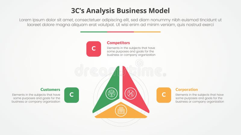 3CS Model Analysis Business Model Infographic Concept for Slide ...