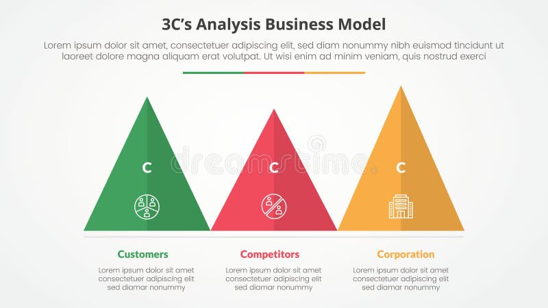 3CS Model Analysis Business Model Infographic Concept for Slide ...