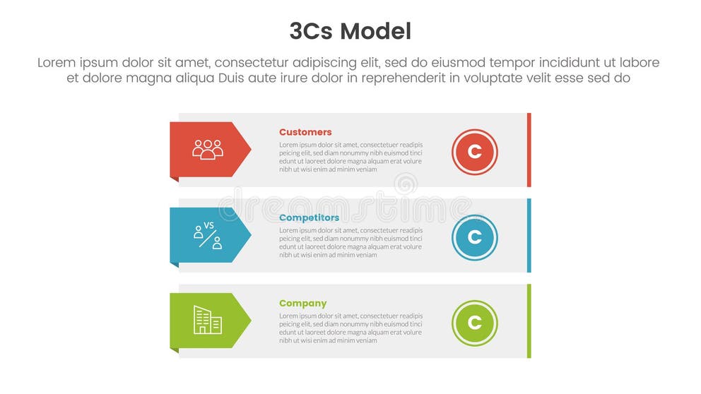 3cs Model Business Model Framework Infographic 3 Point with Big ...