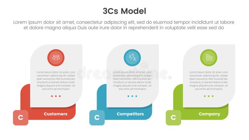 3cs Model Business Model Framework Infographic 3 Point with Creative ...