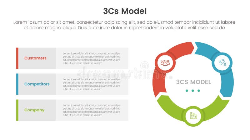 3cs Model Business Model Framework Infographic 3 Point with Flywheel ...