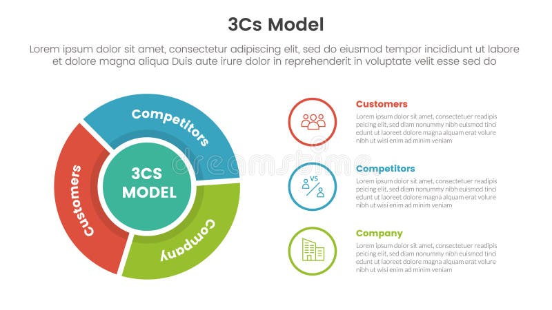 3cs Model Business Model Framework Infographic 3 Point with Flywheel ...