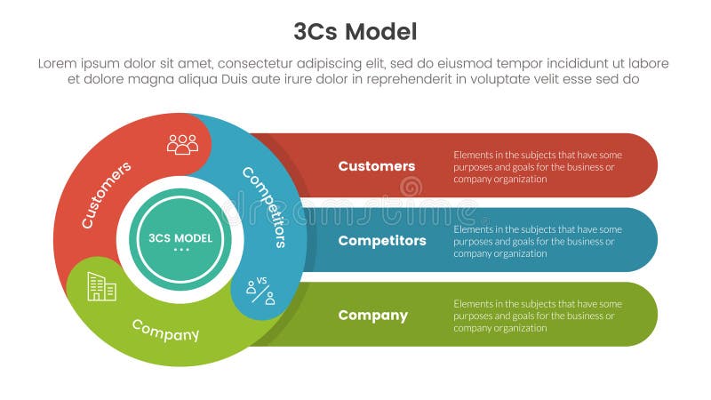 3cs Model Business Model Framework Infographic 3 Point with Flywheel ...