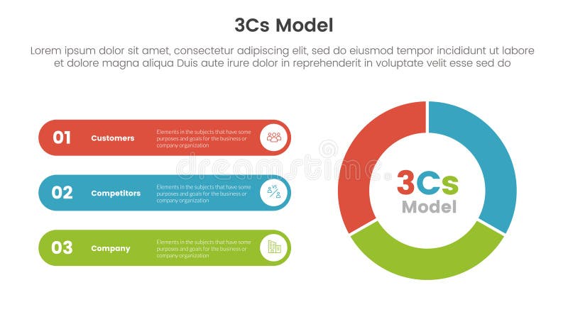 3cs Model Business Model Framework Infographic 3 Point with Flywheel ...