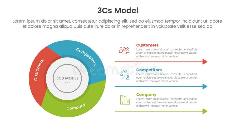 3cs Model Business Model Framework Infographic 3 Point with Flywheel ...