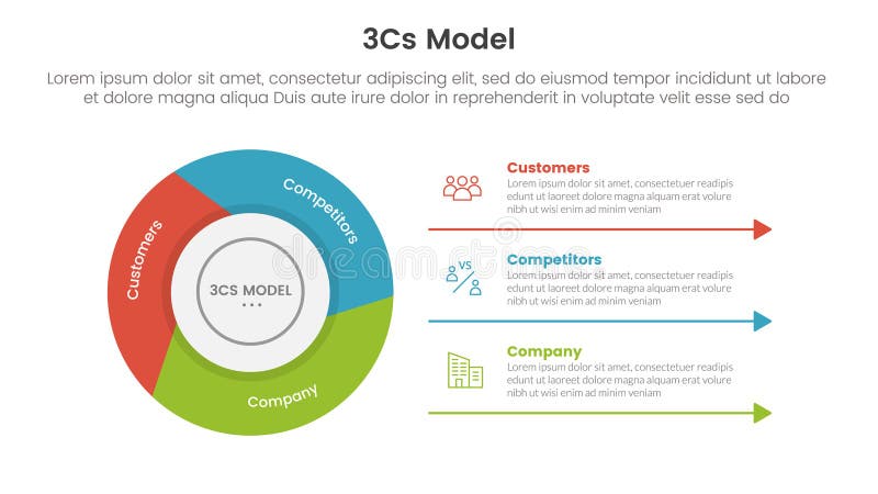 3cs Model Business Model Framework Infographic 3 Point with Flywheel ...