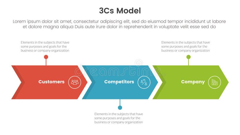 3cs Model Business Model Framework Infographic 3 Point Stage Template ...